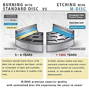 Produplicator LG BP60NB10 Portable 6X Ultra HD 4K Blu-ray Burner External Drive with CyberLink Software, 25GB M-DISC BD-R, and USB Cable - Burns CD DVD BD DL BDXL Discs