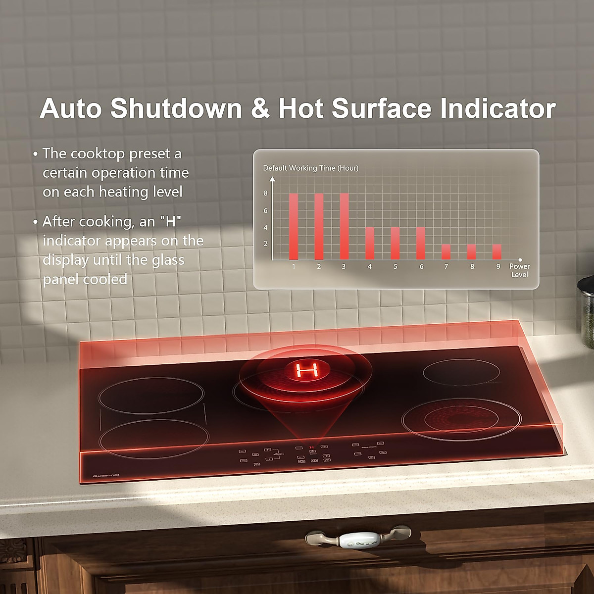 Gudsunal 30 Inch Electric Cooktop 5 Burners, ETL & FCC Certificated, Sync Elements, Keep Warm Setting, 9 Heating Level, Timer, Child Lock & Auto Shutdown, Drop-in Electric Stove Top