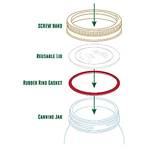 Harvest Guard Reusable Canning Lids - 100 Wide Mouth Replacement Gaskets
