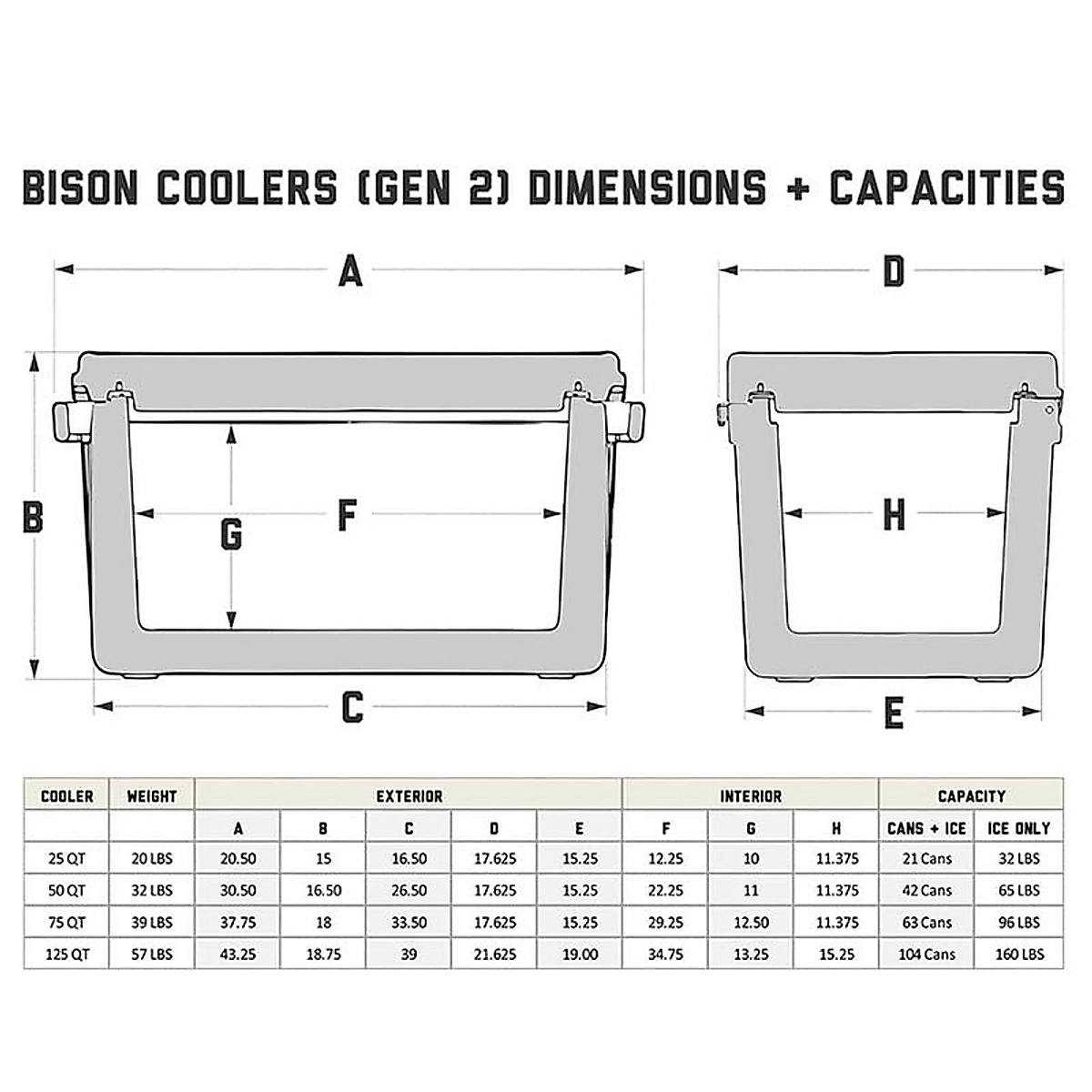 Bison 125 Quart Hard Cooler, Camping Cooler, Fishing Cooler, Insulated Cooler, Boat Cooler, Rotomolded Cooler, Ice Chests, Camping Coolers, Marine Cooler, Hard Shell Cooler