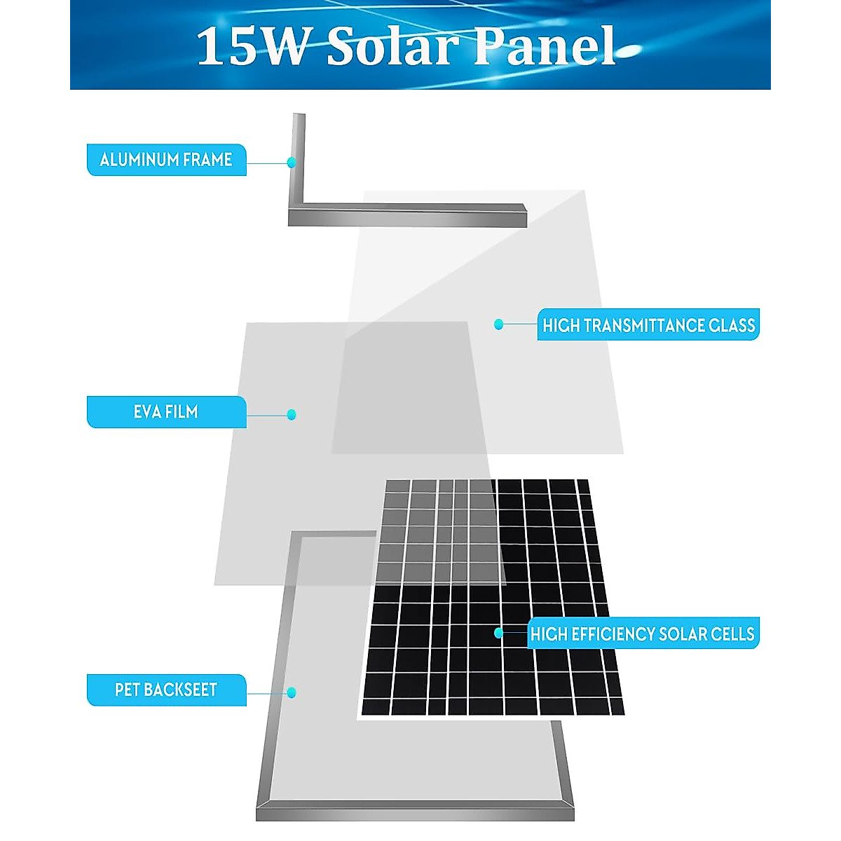 Aeecruny Solar Powered Fan Kit, Upgrade 15W Solar Panel Fan for Campervan, Greenhouse, Solar Exhaust Fan for Shed, Pet Houses