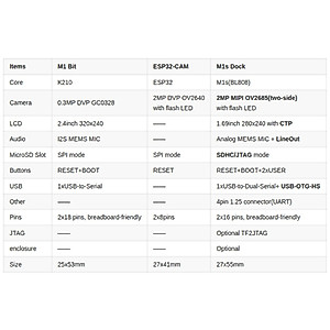 Sipeed M1s Dock AI+IoT tinyML RISC-V Linux AI Board (M1s Dock Full)