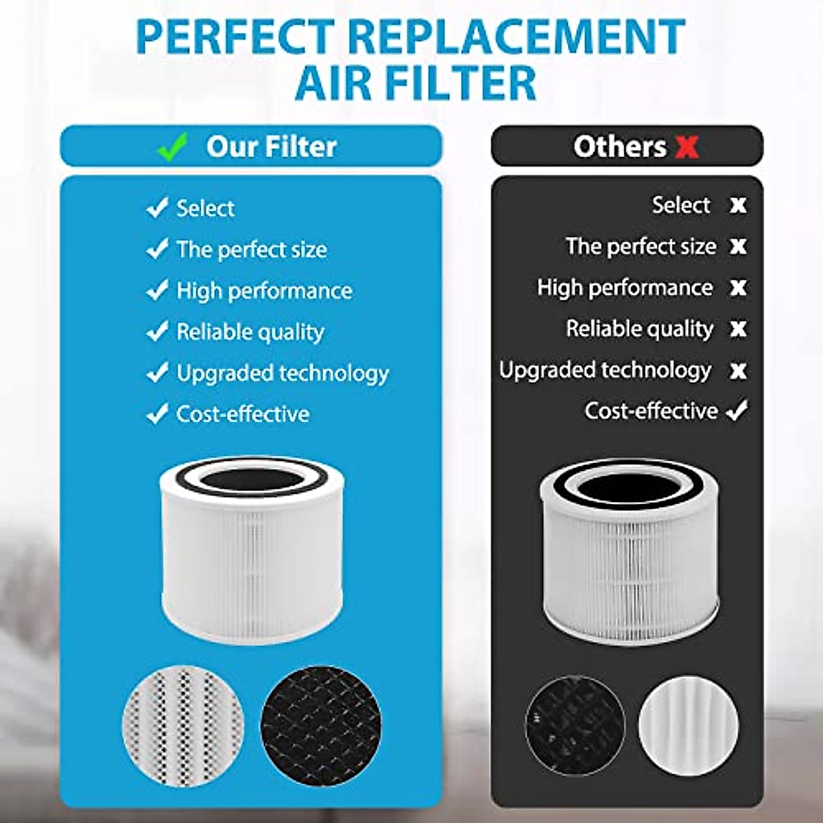 LV-H132 Replacement Filter Compatible with LEVOIT LV-H132 Replacement Filter,LV-H132 Air Filter,For Levoit LV-H132 Air Purifier Filter Replace Parts# LV-H132-RF (White)