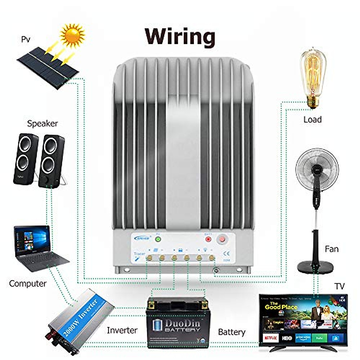EPEVER Tracer 4215BN 40A MPPT Controller 12V/24V Auto,Max 150V, 520W/1040W Input with LCD Display for Sealed, Gel, Flooded Lead-Acid Battery