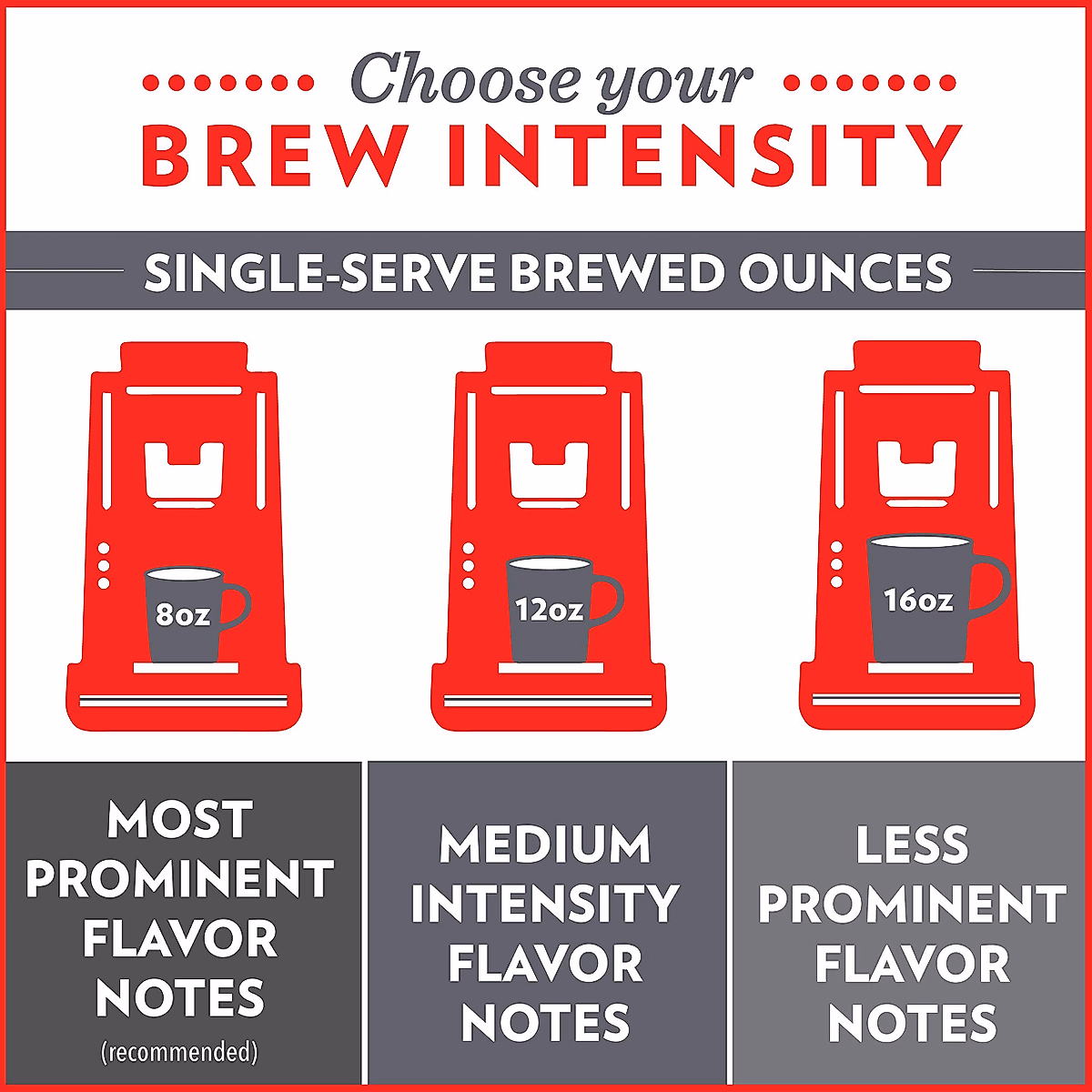 Community Coffee Breakfast Blend 54 Count Coffee Pods, Medium Roast, Compatible with Keurig 2.0 K-Cup Brewers, 1 Box of 54 Pods