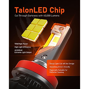 Luxster 2024 Punisher 40,000LM H1 LED Bulbs, 2023 Best Overall Winner, H1 Plug Adapters Included, Ultra-Bright TalonLED Chips, Plug-N-Play, 6000K Pure White Foglight, IP68 Waterproof, Pack of 2