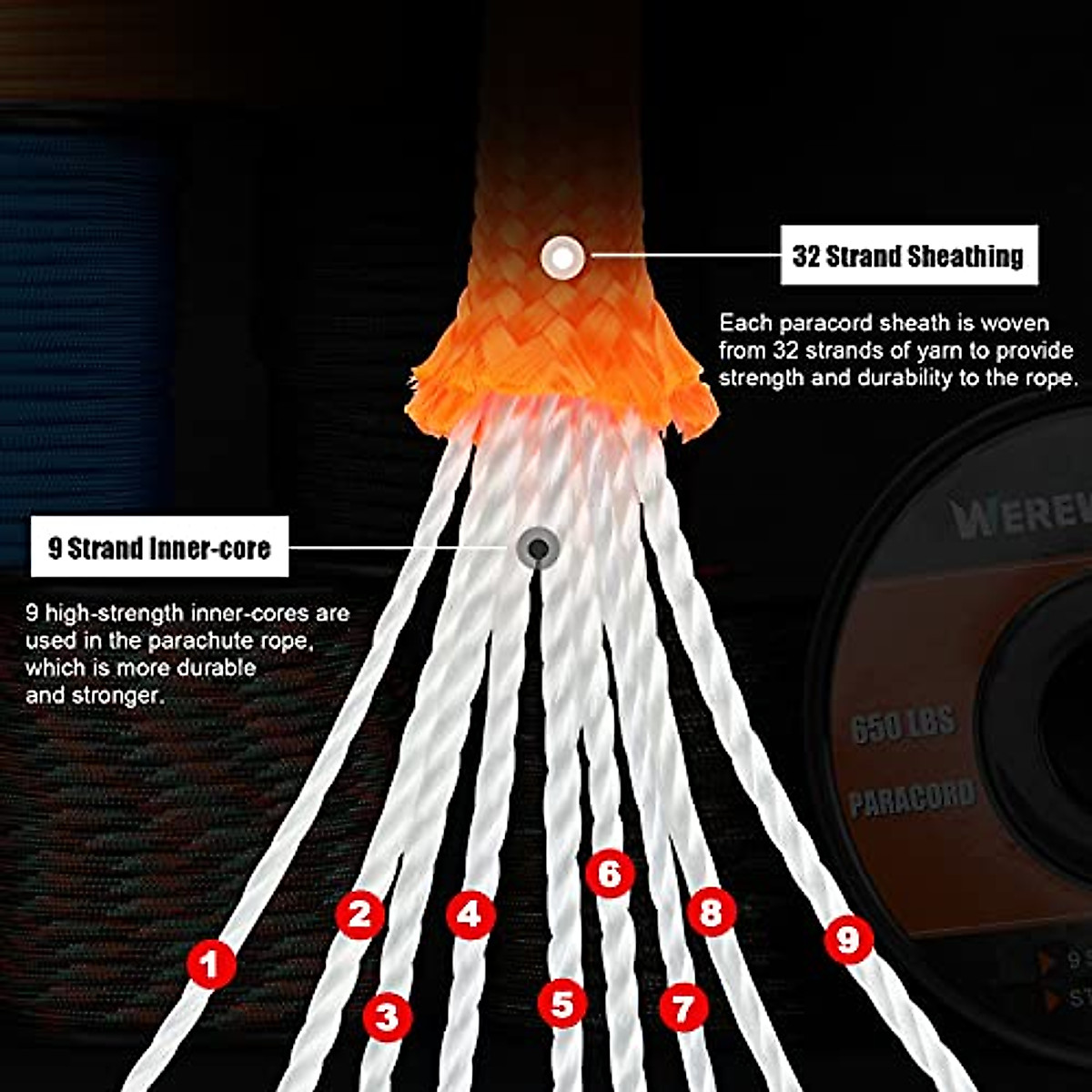 650lb Paracord/Parachute Cord - 9 Strand Paracord Rope - 100', 200' Spools of Parachute Cord, Type III Paracord for Camping, Hiking and Survival (Black, 100 Feet)