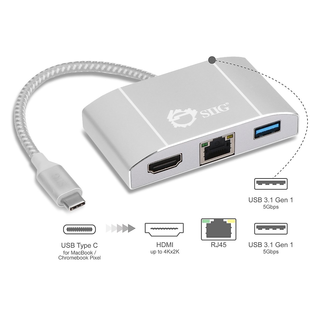 SIIG USB 3.1Type C (USB C) Thunderbolt 3 to Gigabit Ethernet LAN Network and HDMI Adapter Hub with USB 3.0 Type A, Gigabit Etherent and HDMI output - 4K ready (JU-H30712-S1)