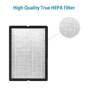GL-FS32 Replacement Filter, 3-in-1 Air Filter Kit Compatible with GL-FS32 Air Purifier