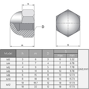 MroMax M4-0.7 Acorn Cap Nuts, 90Pcs Black Nylon Acorn Nuts, Female Thread Bolt Protection Cover, Dome Head Hex Nuts, Crown Cap Nuts for Indoor Outdoor ﻿
