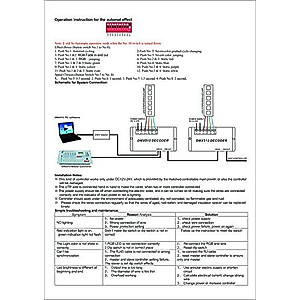 GIDERWEL 4 Channel DMX Decoder RGBW PWM DMX512 Dimmer Driver RGBW LED Strip Light Controller Input 12V-24V DC