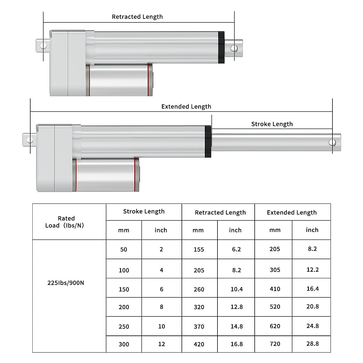 Stroke 250mm 100N 10 Inch Stroke Linear Actuator 12V Force 22lbs Linear Motion Actuator, Electric Actuator 2"/s Heavy Duty with Mounting Bracket