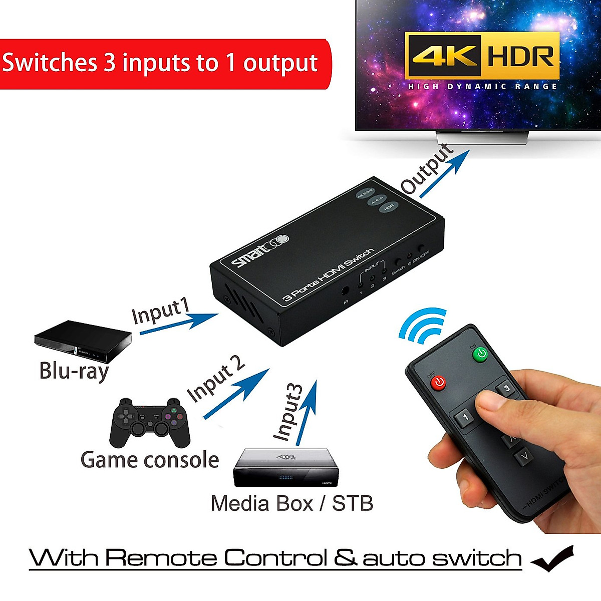 XOLORspace HDMI Switch Perfect Compatible with PS 4 PRO, Xbox One S Supports 4k 60HZ 4:4:4 8bit, Compliant with HDCP 2.2 (4K 3X1)