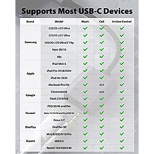 Stouchi USB C to 3.5mm Headphone and Charger Adapter, 2 in 1 USB C to Aux Audio Jack with 30W Fast Charging, Hi-Fi Dongle Compatible with iPhone 15, iPad, Pixel 7/6A/6, Samsung Galaxy S22 S21 Note 20