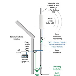 Cambium Networks ePMP 3000 5 GHz Access Point Radio - Double Sector Capacity by Serving 2 MIMO Users at Once - Immune to Strong External Interference - 4x4 MU-MIMO AP - (FCC) (US only) - C058910A102A