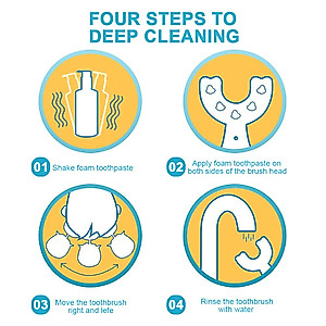 Mespirit 2Pcs Kids U-Shaped Toothbrush,Food Grade Soft Silicone Brush Head, 360° Oral Teeth Cleaning Design,Suitable for Children aged2-6