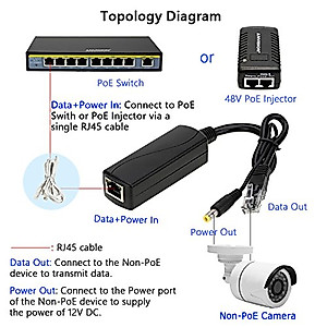 ANVISION 2-Pack Active 48V to 12V PoE Splitter Adapter, IEEE 802.3af Compliant 10/100Mbps, DC 12V Output, for IP Camera AP Voip Phone and More