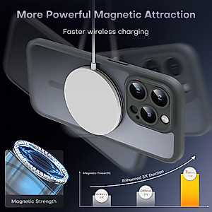 TOCOL 3 in 1 Magnetic for iPhone 15 Pro Case, Upgraded [Full Camera Protection] Fit for MagSafe [Military Grade Drop Tested] Translucent Matte Back Phone Bumper 6.1", Gray
