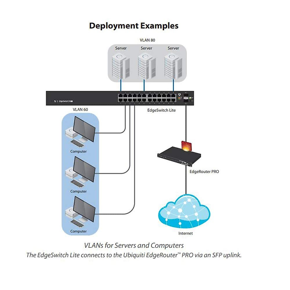 Ubiquiti ES-24-LITE 24-port + 2xSFP Gigabit switch 1U Rack 19