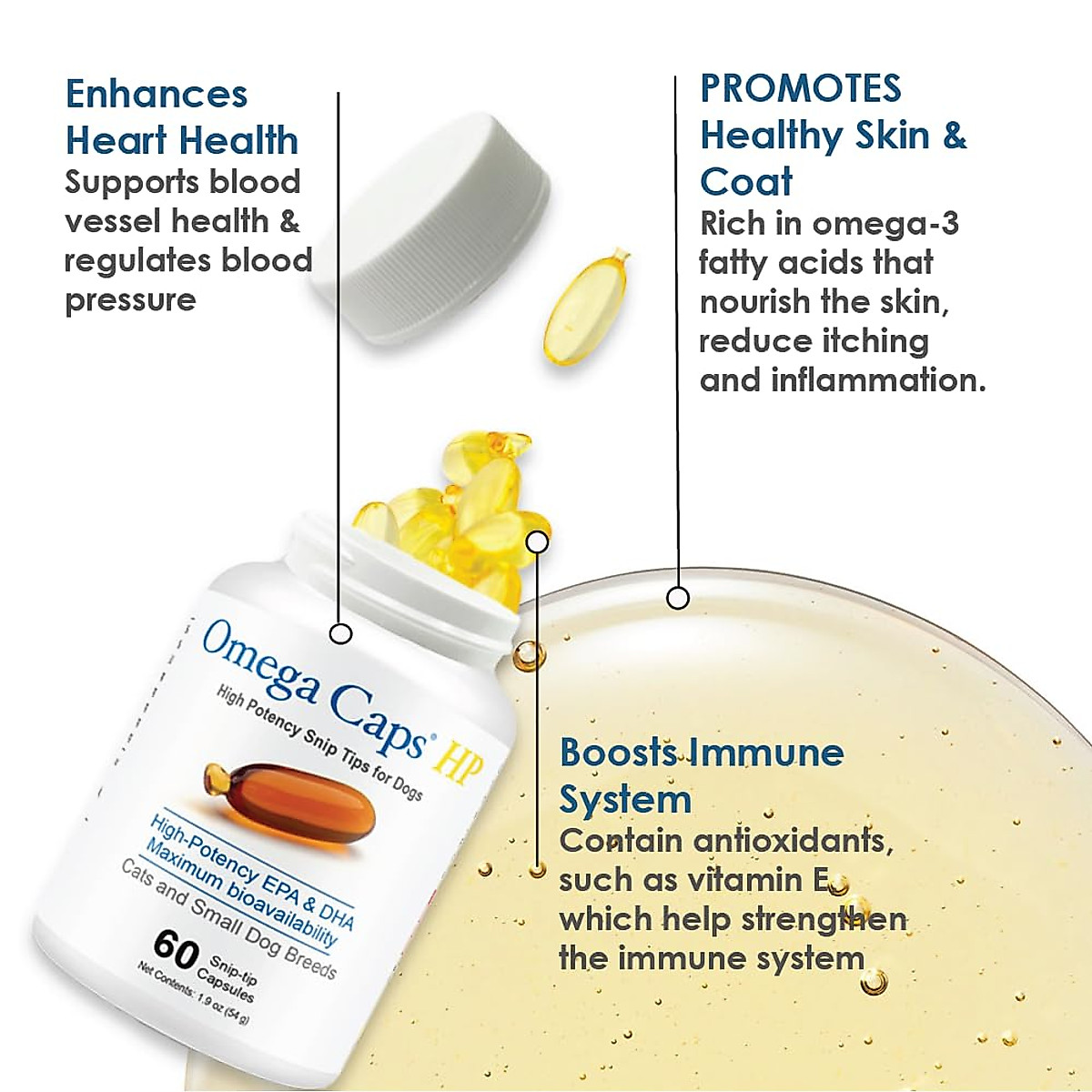 Omega-Caps HP Snip Tips for Cats & Smaller Dogs - Omega 3, EPA, DHA, Vitamins, Minerals, Antioxidants - Support Immune System, Joints, Heart, and Brain - 60 Capsules
