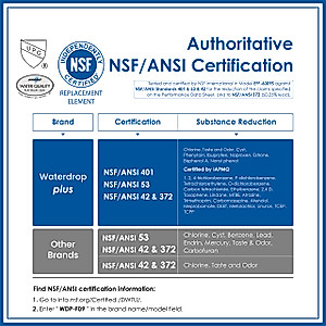 Waterdrop Plus 8171413 NSF 401 Certified Refrigerator Water Filter, 𝐑𝐞𝐝𝐮𝐜𝐞 𝐏𝐅𝐀𝐒, Replacement for Whirlpool® 8171413, 8171414, EDR8D1, Kenmore® 46-9002 (Package May Vary)