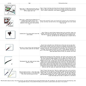 Opaltool Brushless Controller, 36V/48V Aluminium Alloy E-Bike Brushless Motor Controller for Electric Bicycle Scooter (350W)