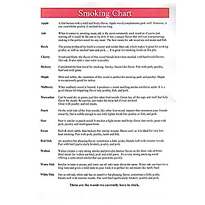 coMarket Smoking Firewood Split Logs - Pecan 11-13 Pounds