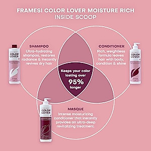 FRAMESI Color Lover Moisture Rich Sulfate Free Shampoo with Quinoa & Aloe Vera, Color Treated Hair, Fresh, 16.9 Fl Oz