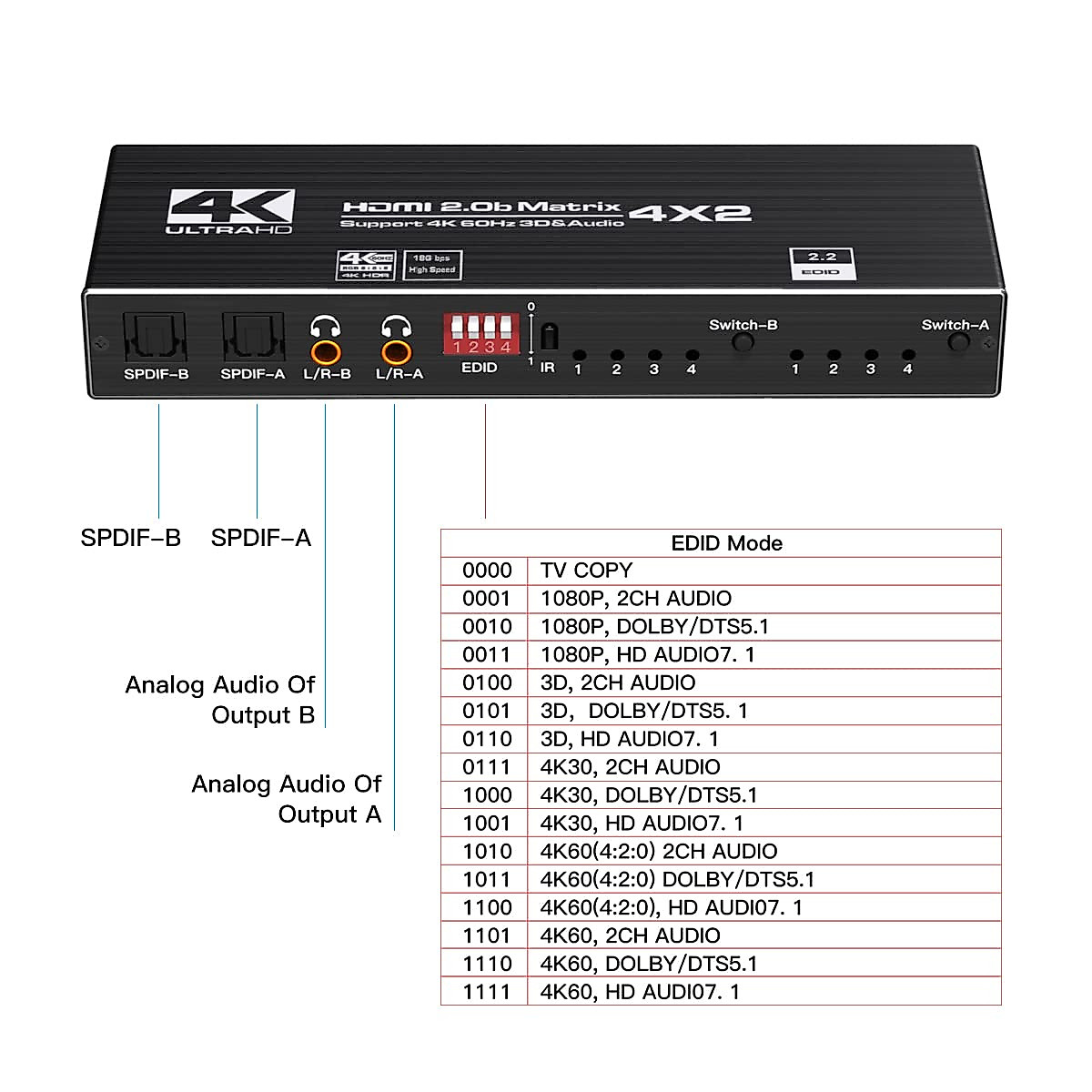 ZPTEK 4K HDMI Matrix Switch 4 X 2,4 in 2 Out Video Switcher Splitter, Optical and LR Audio Outputwith IR Remote Controller,Support 4K@60Hz 3D 18.5Gbps x 3 Data Rate, HDMI 2.0b, HDCP 2.2, MH42-C1