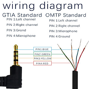 3.3 Feet 2.5mm 4 Pole Stereo Male Plug to Bare Wire, Stereo 2.5mm Plug Jack Connector Audio Cable YOUCHENG for Headphone, Microphone, Cable Repair(2-Pack)