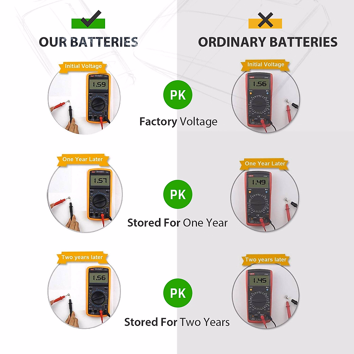 LiCB 10 Pack 371 SR920SW Watch Battery,Long-Lasting & Leak-Proof,High Capacity Silver Oxide 1.55V Button Cell Batteries for Watch