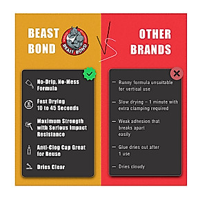Beast Bond Super Glue - Max Strength Adhesive for Plastic, Wood, Metal, Ceramic, Rubber, Leather, Paper - Long-Lasting Professional Grade Cyanoacrylate - 1.41 Ounce (40g) Pack of 2