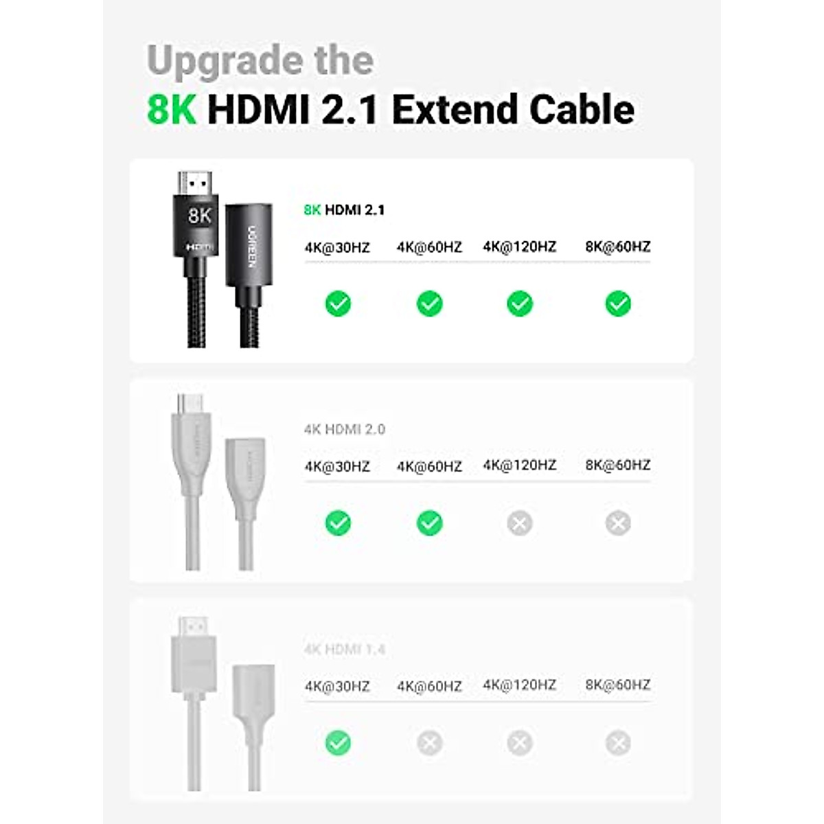 UGREEN HDMI Extender 8K HDMI Extension Cable 2.1 Ultra High Speed Cord 4K HDMI Male to Female Adapter Compatible with MacBook Pro 2021/PS5/Xbox Series X/Roku TV/UHD TV/Blu-ray, 1.5FT