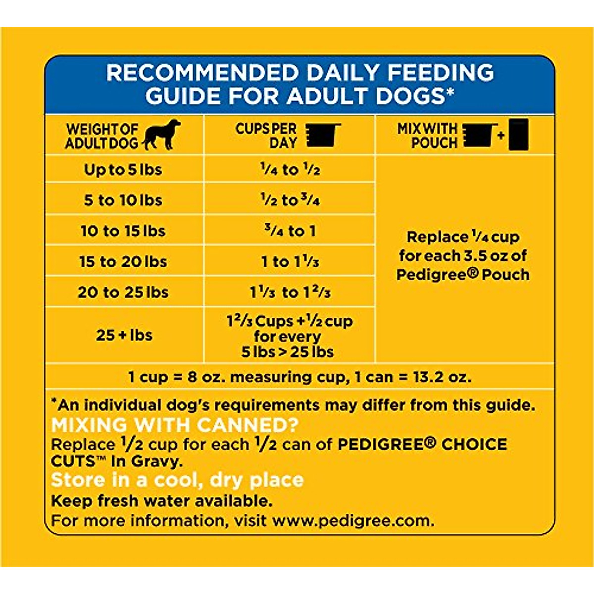 Pedigree Complete Nutrition Adult Dry Dog Food Roasted Chicken, Rice & Vegetable Flavor, 40 Lb. Bag