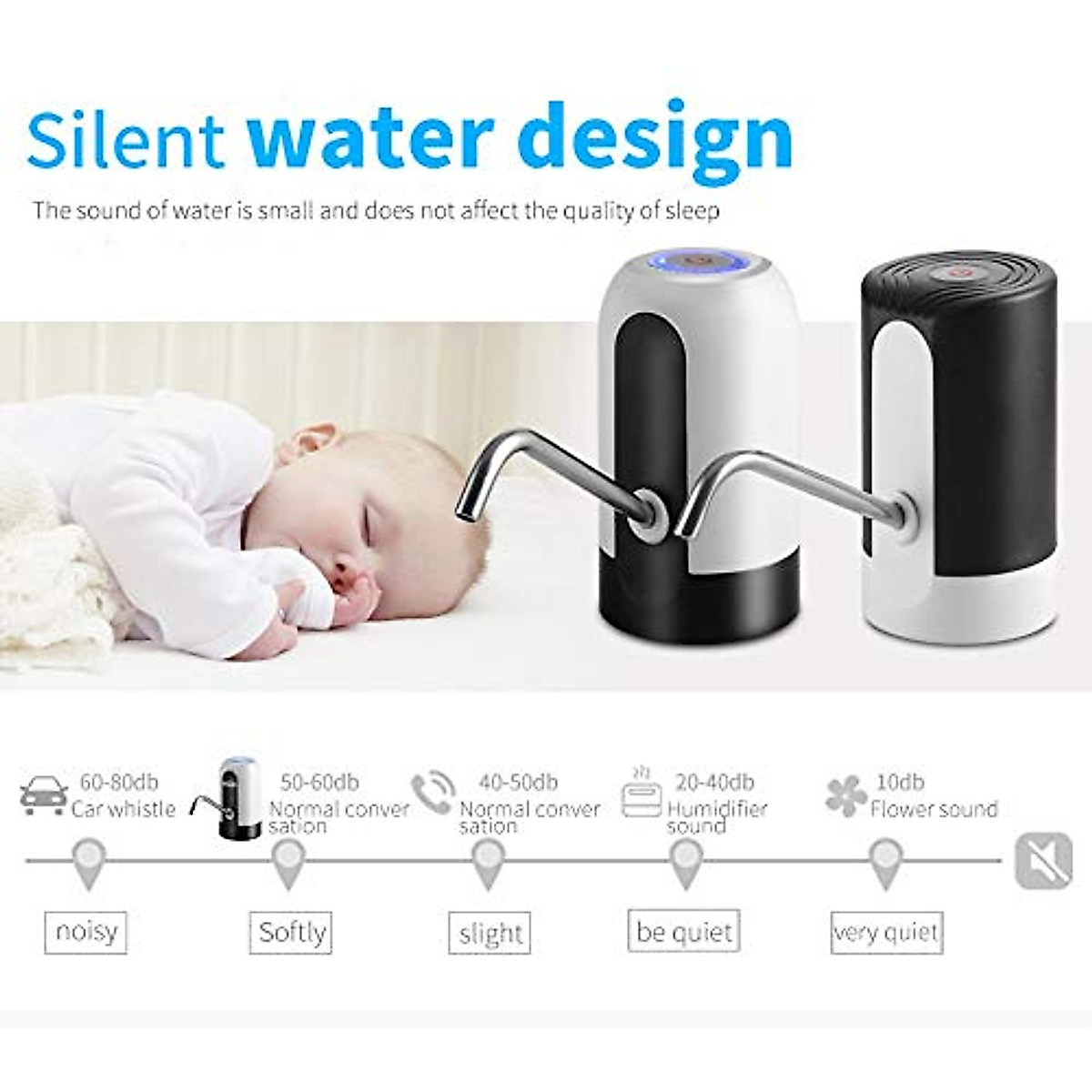 Amazing 7 Electric Water Bottle Pump, BPA Free Automatic Drinking Water Dispenser, USB Charging, Low Noise, Fits 5 Gallon 2.16-inch Neck Water Coolers (White 2)