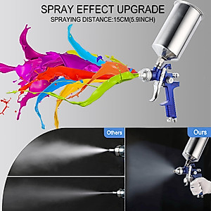 Throohills Professional HVLP Spray Gun Kit, Automotive Paint Spray Paint Gun,3 Nozzles(1.4/1.7/2.0mm) and 33oz Aluminum Cup for Car, Wall Paint, Furniture Spraying（Blue）