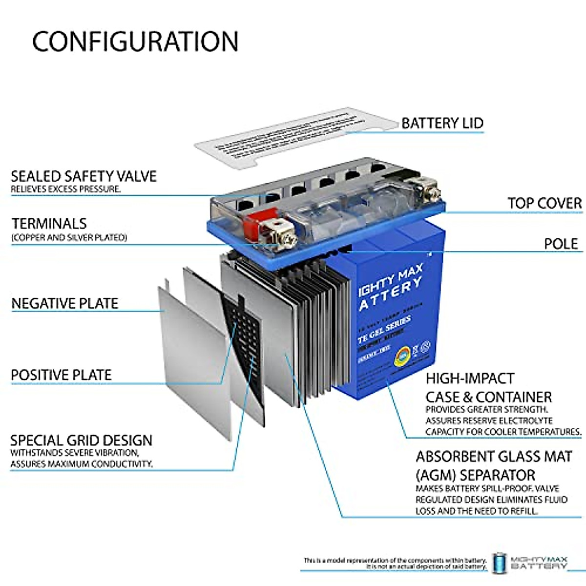 Mighty Max Battery YTX14-BS GEL 12V 12AH Battery for Kawasaki KVF KFX 750 700 650 VN800