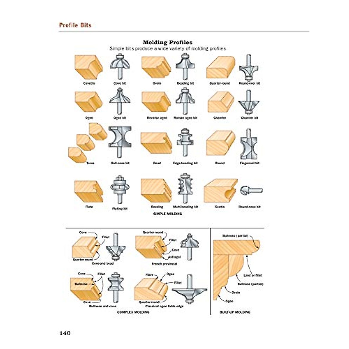 Woodworking with the Router, Revised and Updated: Professional Router Techniques and Jigs Any Woodworker Can Use (Fox Chapel Publishing) Comprehensive, Beginner-Friendly Guide (American Woodworker)