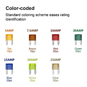 MulWark 120pc ClearMark Assorted Auto Mini-Car-Truck-Blade-Fuses Set- 5A 7.5A 10A 15A 20A 25A 30A - ATM Automotive Replacement Auto Fuse Assortment Kit w/A Puller -for Boat,Marine,RV,SUV,Trike…