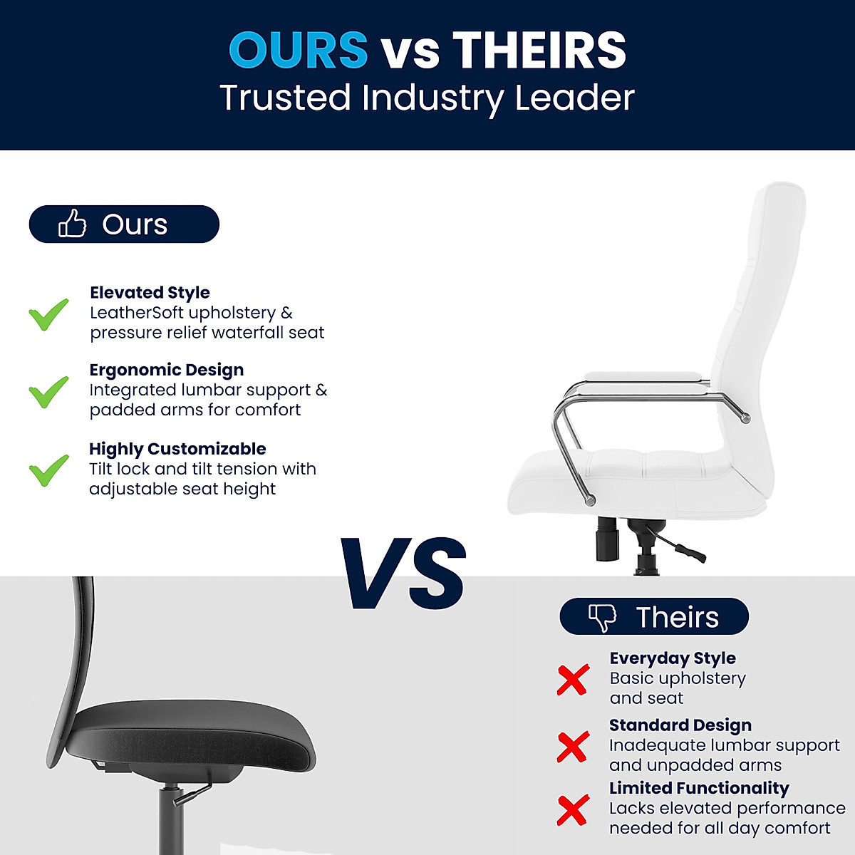 EMMA + OLIVER High Back White LeatherSoft Executive Swivel Office Chair with Chrome Frame/Arms