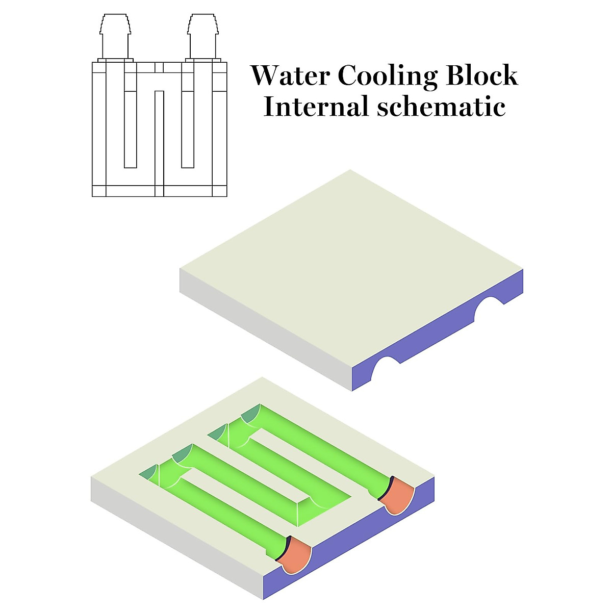 40 * 40mm Aluminum Water Cooling Block for Liquid Water Cooler Silver Heat Sink System for CPU Radiator Heatsink (2 Pack)