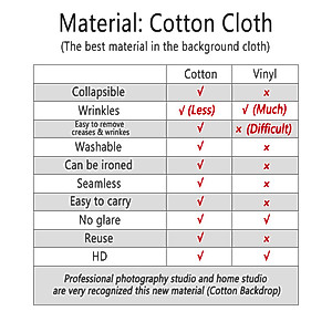 Kate7ft(W) x5ft(H) Wood Texture Photo Backdrop Dark Blue Photography Backdrops Background Navy Blue Photo Studio Props for Photographer