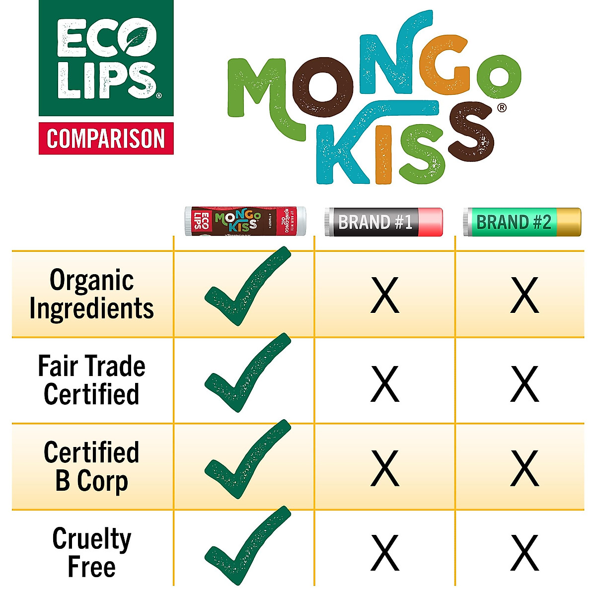 LIP BALM Mongo Kiss 6-Pack (6 tubes) by Eco Lips 100% Organic Beeswax & Cocoa Butter Lip Care with Organic Mongongo Oil - Soothe & Moisturize Dry & Cracked Lips - Made in USA. (Peppermint)
