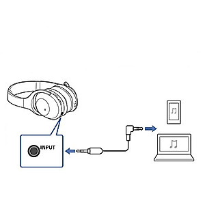 Esimen Microphone Audio Cable Compatible for Sony WH-1000xm5 WH-1000xm4 WH-1000xm3 WH-ch510 WH-ch710n WH-ch700n WH-1000xm WH-xb910n Wireless Headphones Aux Headphone Audio Cable Cord