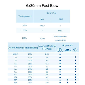 Chanzon(Pack of 20Pcs) UL Listed 6x30mm 2A 250V/125V 2 Amp Glass Fuses Fast Blow Cartridge Tube Fuse f2al 125 V / 250 V (6.4mmx30.3mm)