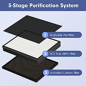 MOOKA Air Purifier for Large Room, H13 True HEPA Filter Smoke Pollen Dust Dander Odor