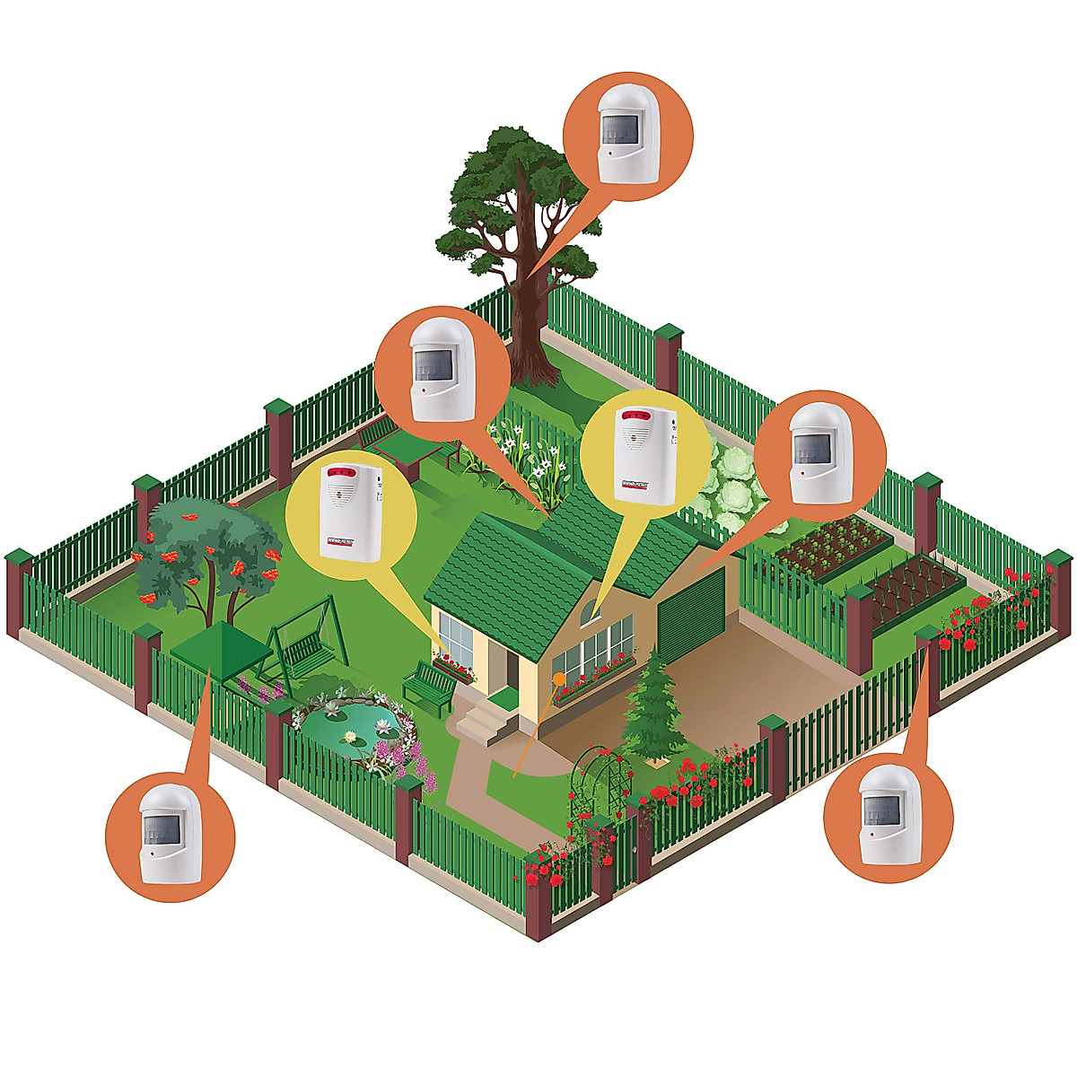 Jobar RET3731 Best Alarm Driveway Patrol, 1 Count (Pack of 1), White