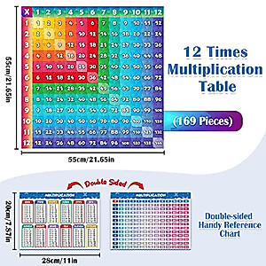 Aizweb Multiplication Chart Puzzle,21" x 21" Multiplication Game Table for Kids Ages 7+, Math Game Math Manipulatives Learning Educational Toy - 1st,2nd,3rd,4th,5th and 6th Grade Class or Homeschool