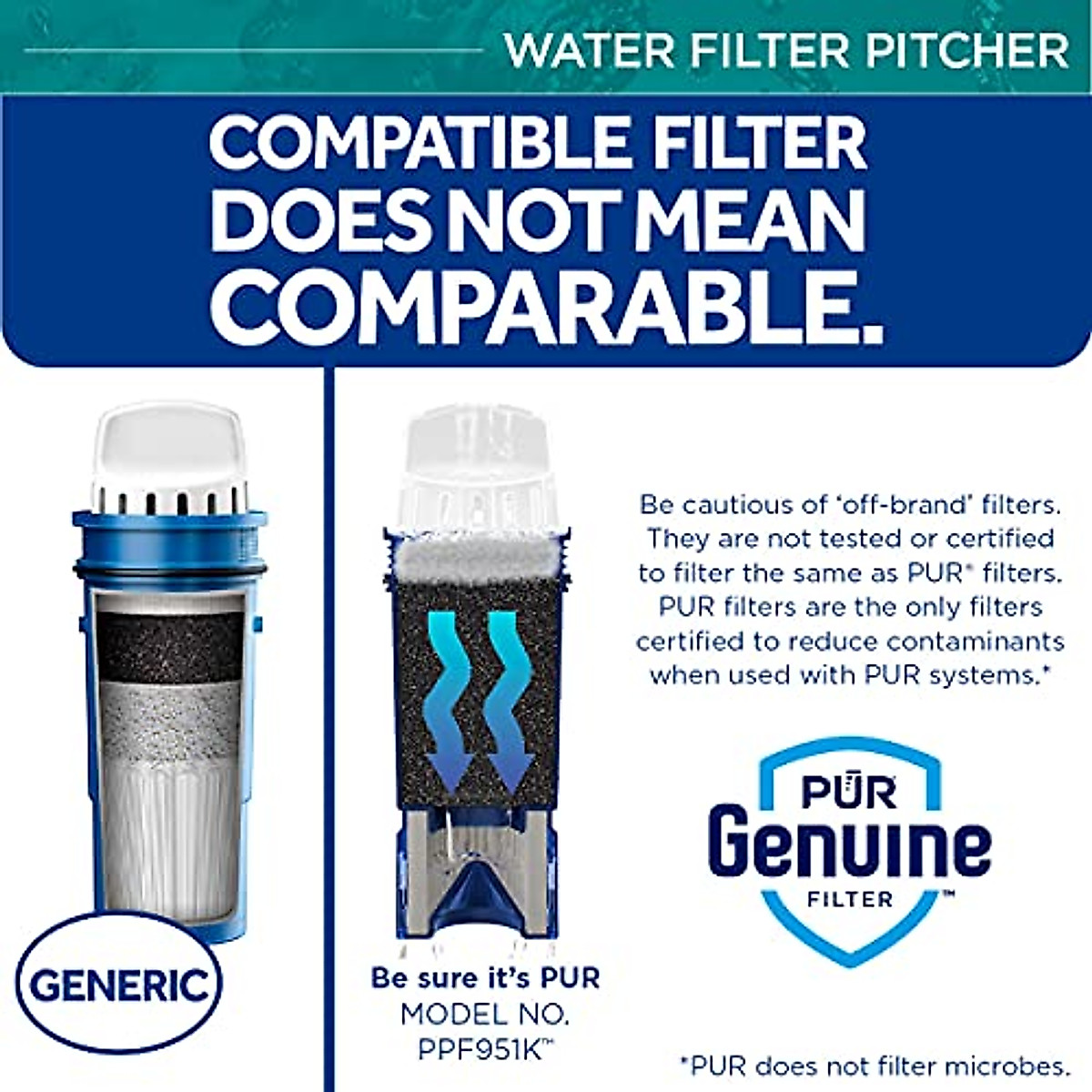 PUR Ultimate Filtration Water Filter Pitcher, 7 Cup, Clear/Blue