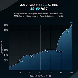 KYOKU 6.5 Inch Boning Knife - Daimyo Series - Butcher Knife with Ergonomic Rosewood Handle, and Mosaic Pin - Japanese 440C Stainless Steel Kitchen Knife with Sheath & Case